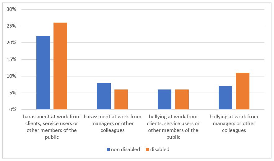 Workforce Race Equality Standard and Workforce Disability Equality ...