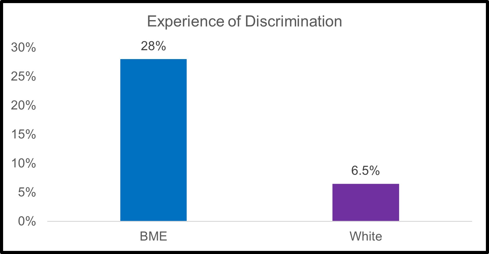 Workforce Race Equality Standard and Workforce Disability Equality ...