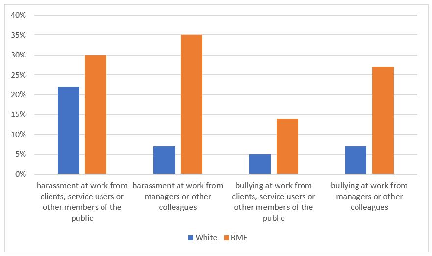 Workforce Race Equality Standard and Workforce Disability Equality ...