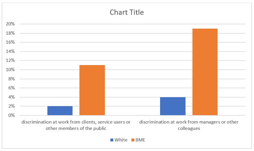 Workforce Race Equality Standard and Workforce Disability Equality ...